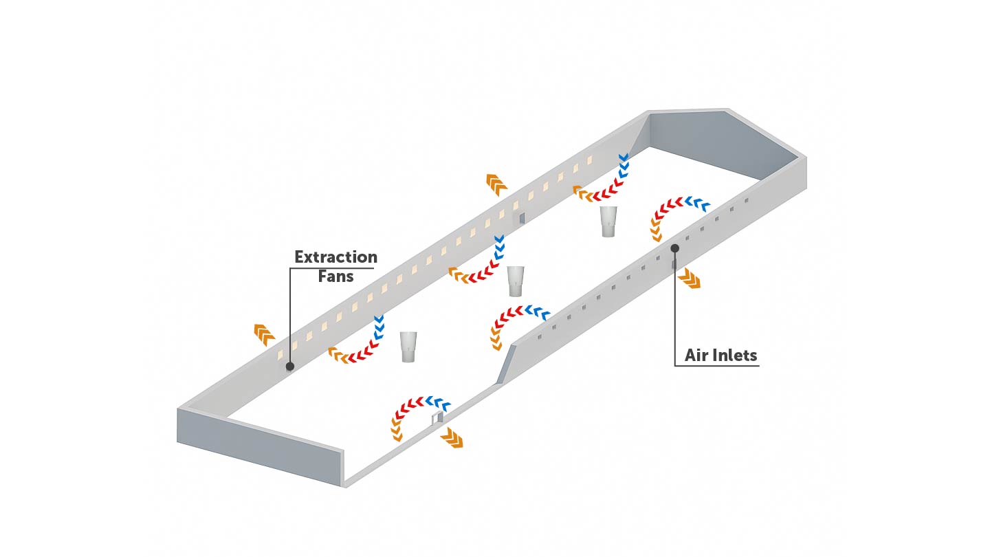 Side Ventilation Systems for Poultry Houses